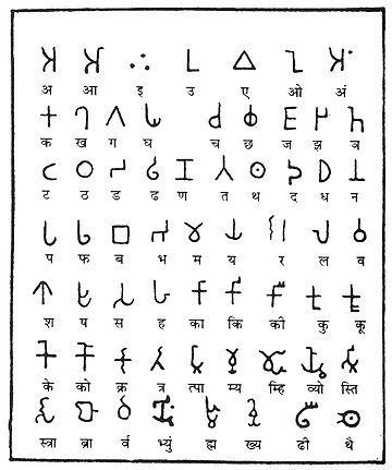 लिपि - भारतकोश, ज्ञान का हिन्दी महासागर